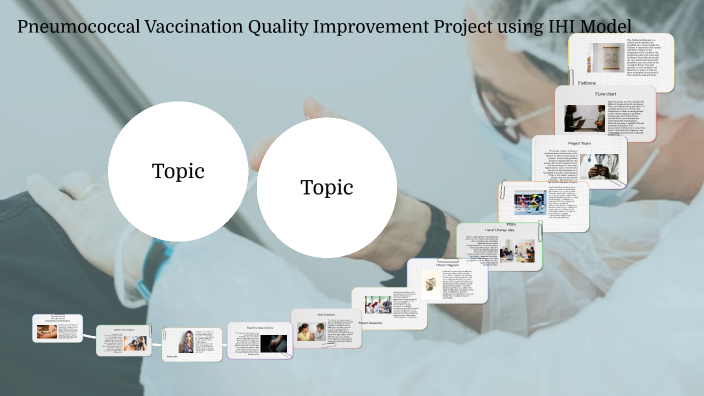 Pneumococcal Vaccination Quality Improvement Project using IHI Model by ...