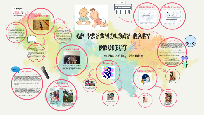 AP Psychology Baby Project by Yi Fan Chen on Prezi