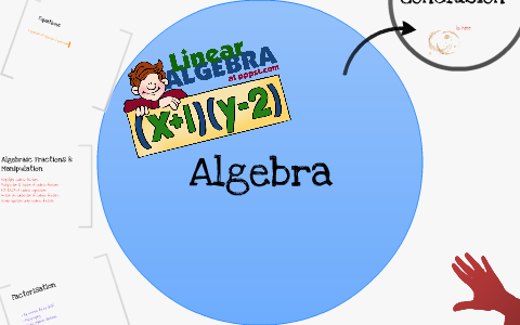 Sec 1 Algebra Concept Map by Jonathan Foo on Prezi