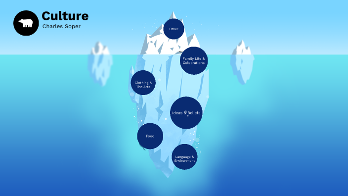 Charlie Soper by Charles Soper on Prezi