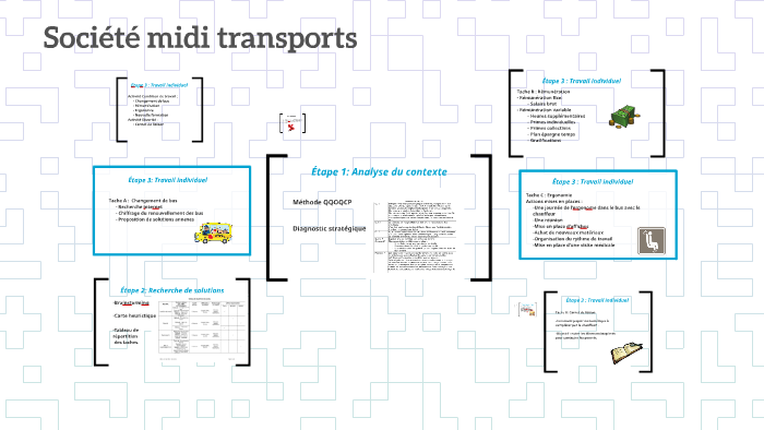 Société Midi transport by pierre pignide on Prezi