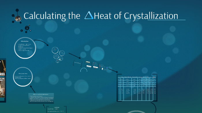 Heat of Crystallization by Rada Malko on Prezi