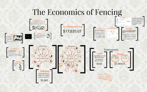The Economics of Fencing by Caroline Sands on Prezi