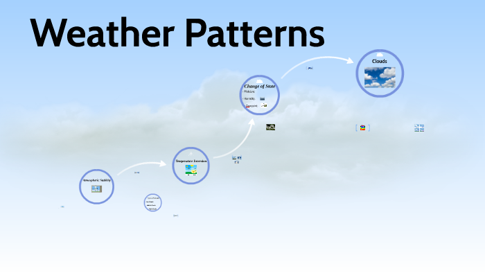 11.2 Weather Patterns by Mazen Hashem on Prezi