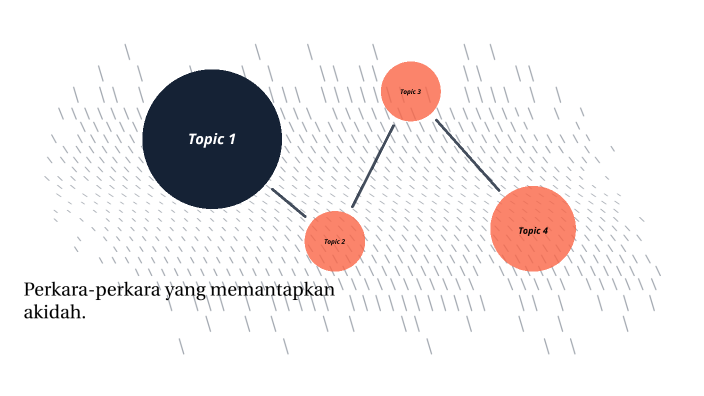 perkara-perkara yang memantapkan akidah by nur farhana on Prezi