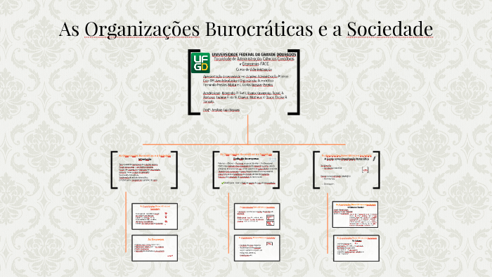 As Organizações Burocráticas e a Sociedade by Matheus Dorce on Prezi