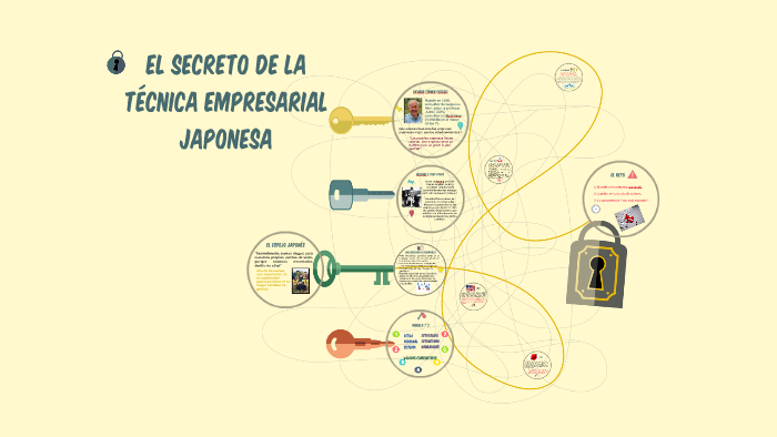 El Secreto de la Técnica Empresarial Japonesa by on Prezi