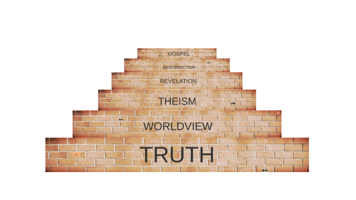 Apologetics Pyramid by Emily Hartel on Prezi