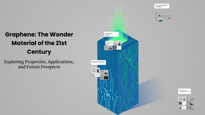 Graphene The Wonder Material Of The 21st Century By Md Sahin On Prezi