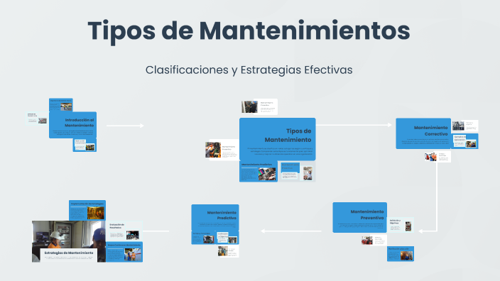 Tipos de Mantenimientos by meri ramos lionel on Prezi