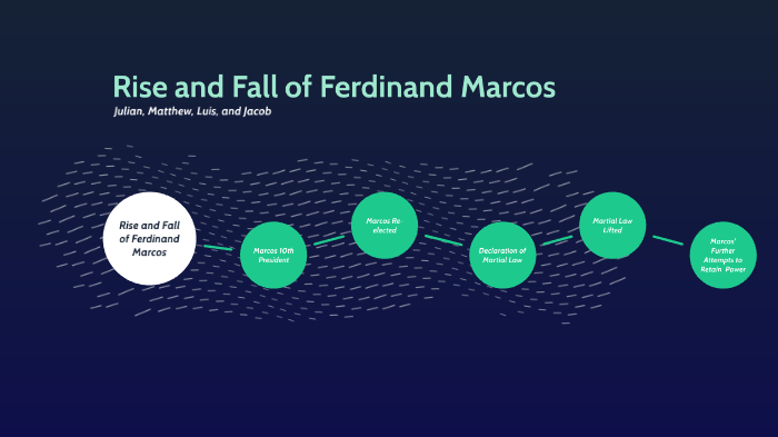 Rise and Fall of Ferdinand Marcos by Skippy T. Jones on Prezi