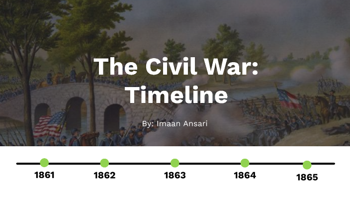 Civil War Timeline by Imaan Ansari on Prezi