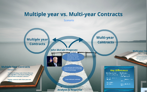 Multi-year vs. Multiple year Contracts by Emily Rudge on Prezi