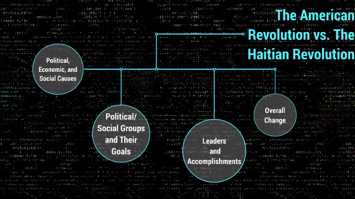 Comparing the Revolutions by Morgan Hoong on Prezi
