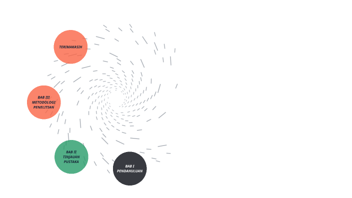 PPT SIDANG PROPOSAL DISERTASI by Taufik Mustofa on Prezi