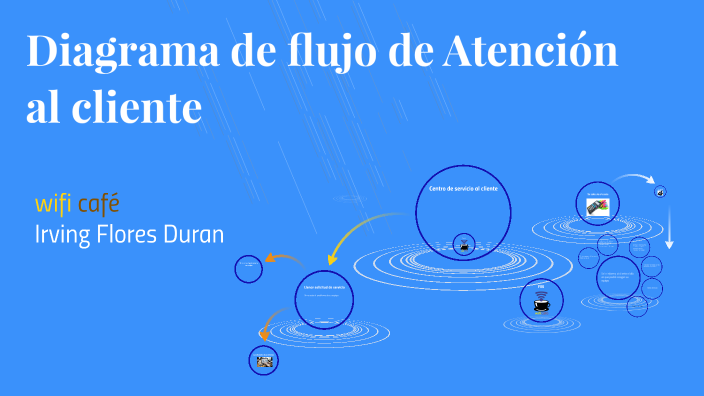 Diagrama de flujo de Atención al Cliente by Irving by Juan José Flores ...