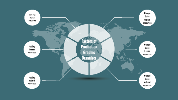 Factors of Production Graphic Organizer by Gursewak Grewal on Prezi