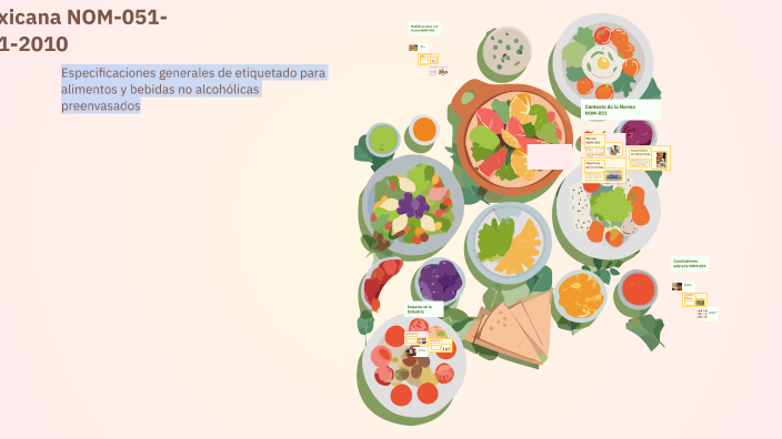 MODIFICACIÓN a la Norma Oficial Mexicana NOM-051-SCFI/SSA1-2010 by ...
