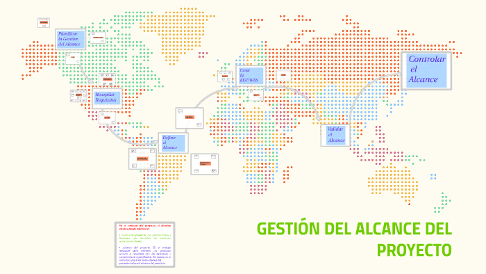 GESTIÓN DEL ALCANCE DEL PROYECTO by Bertha Guamán on Prezi