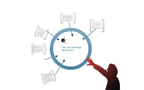 F & B Operations - Major components by id id on Prezi