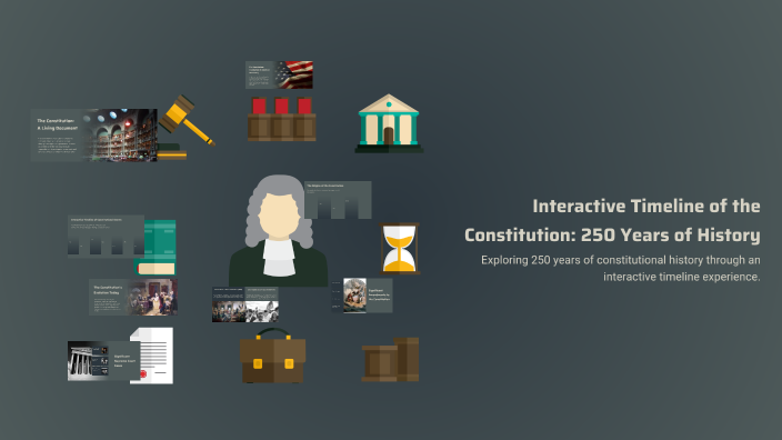 Interactive Timeline of the Constitution: 250 Years of History by Mia ...