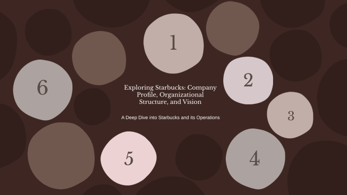 Exploring Starbucks: Company Profile, Organizational Structure, and ...