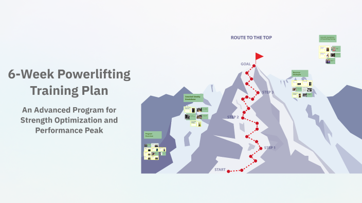 6-Week Powerlifting Training Plan by Cole Flowers on Prezi