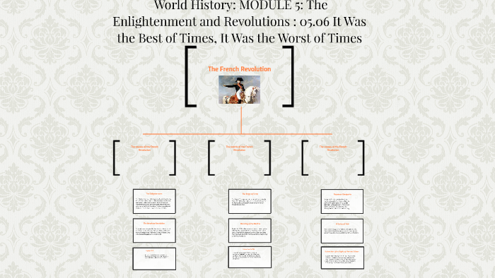 World History: MODULE 5: The Enlightenment and Revolutions by Laden ...