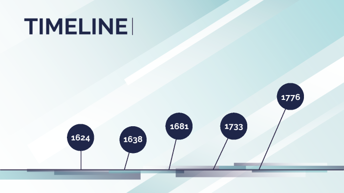 13 Colonies Timeline by Emery W. on Prezi
