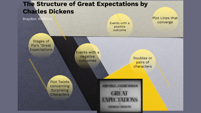 Great Expectations by Charles Dickens: Topic- Structure of GE by ...