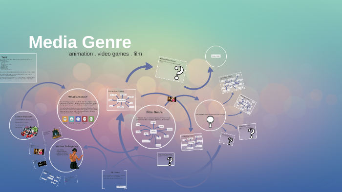 Media Genre by Sabah Masood on Prezi