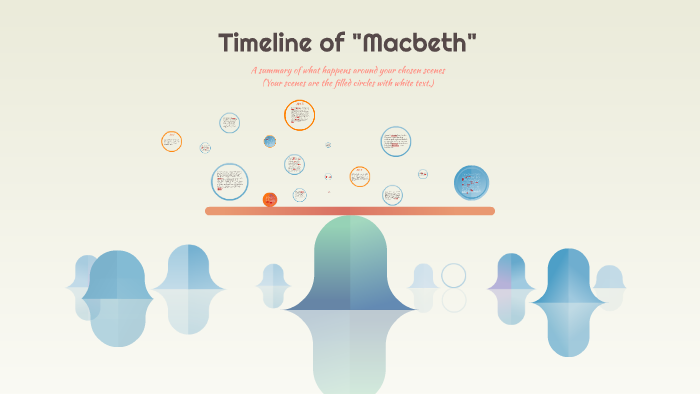 Timeline of Macbeth by Izabella Tirbal on Prezi