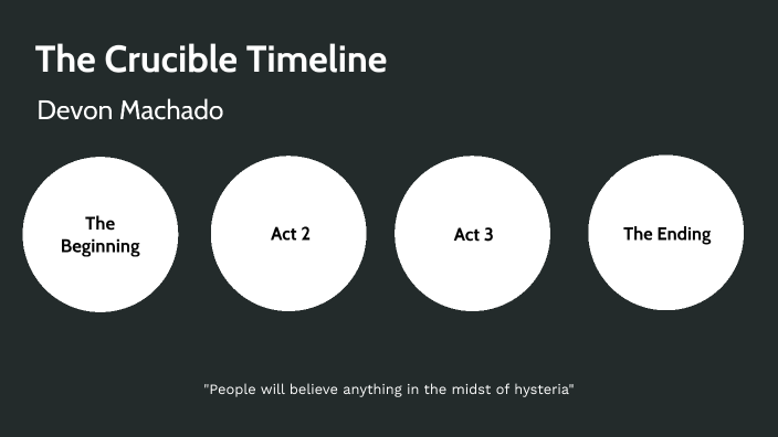 The Crucible Timeline by Devon Machado on Prezi