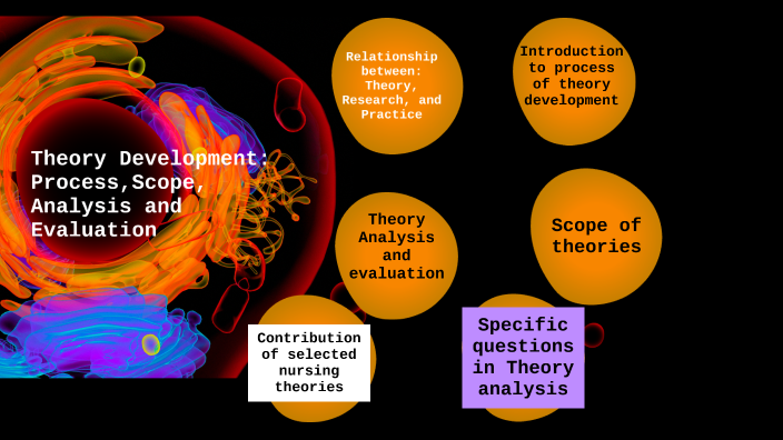 Theory development: Process, Scope, Analysis and Evaluation by TYRONE ...