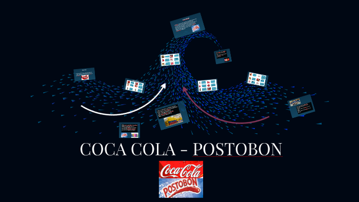 COCA COLA - POSTOBON by mahycol florez on Prezi
