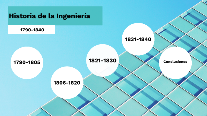 Historia de la Ingeniería a través del tiempo by Daniel Sanchez on Prezi