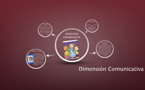 Dimensión Comunicativa by on Prezi