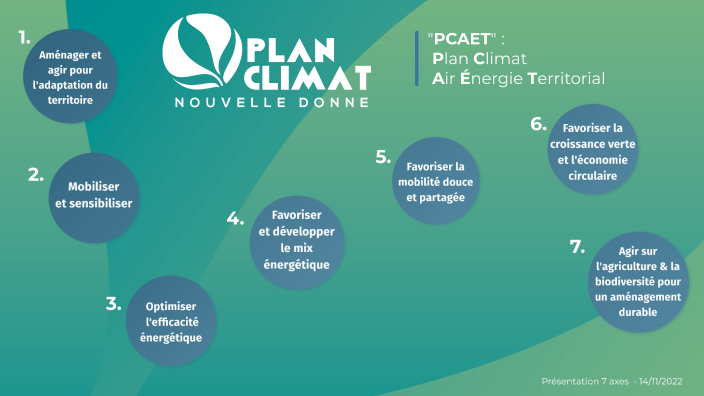 Plan Climat - 7 axes by Justine Balland Pro on Prezi