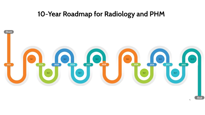10-Year Roadmap by Chris Hobson on Prezi