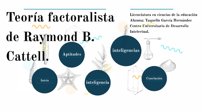teoria factoralista de Raymond B. Cattell by YAQUELIN GARCIA HERNANDEZ ...