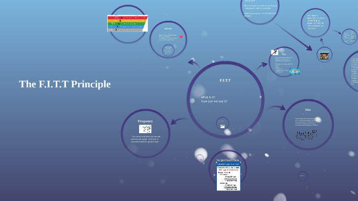 The F.I.T.T Principle by Scott Hansen on Prezi