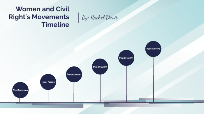 Women and African American movements Timeline by Rachel Davit on Prezi