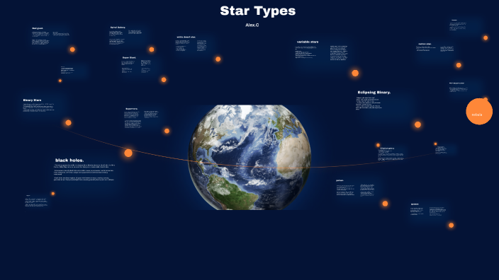 Binary Stars by Alexandra Chausse on Prezi