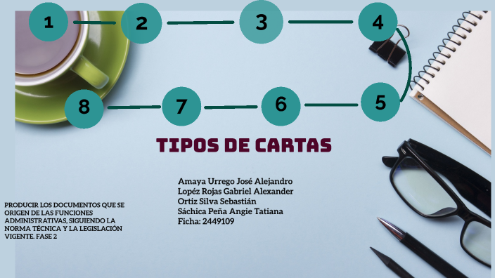 Tipos de cartas by tatiana sachica on Prezi