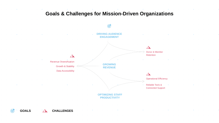 Momentive Mission-Driven Platform by Brian & Kelley Fantasma on Prezi