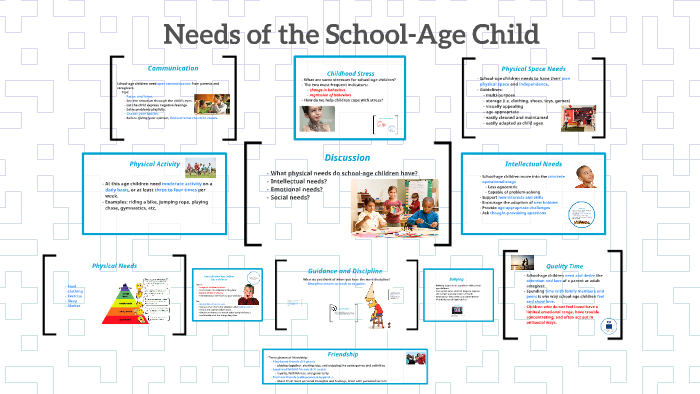 Needs of the School-Age Child by Halle Whittington on Prezi