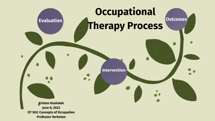Occupational Therapy Process by Kristen Koshalek on Prezi