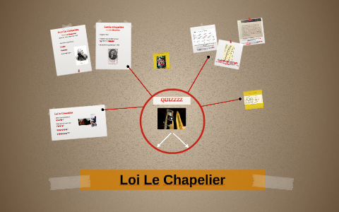Loi le Chapelier by Julia van Gool on Prezi
