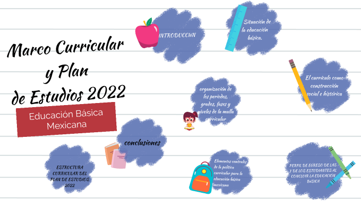 PLAN DE ESTUDIOS Y MARCO CURRICULAR 2022 by Maria Fernanda Zamudio Ramos on Prezi
