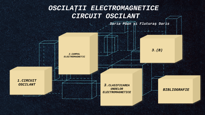 OSCILATII MAGNETICE.CIRCUIT OSCILANT by The Butterfly on Prezi